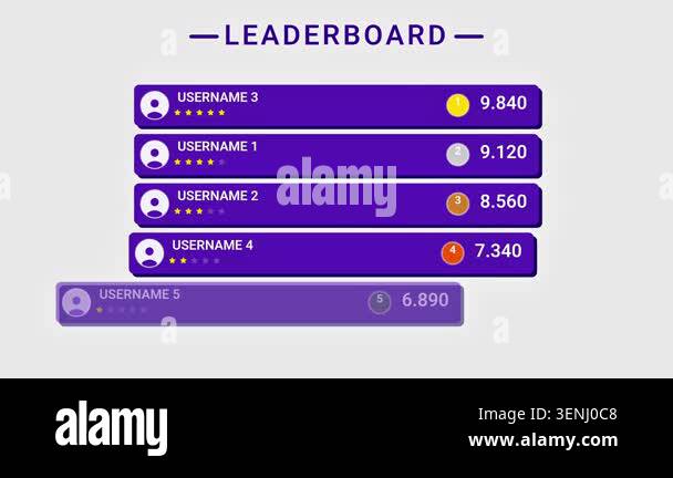 Animated Leaderboard Displaying User Ranks and Score Changes in a Game ...