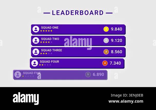 Dynamic animated digital leaderboard displaying team rankings and score ...