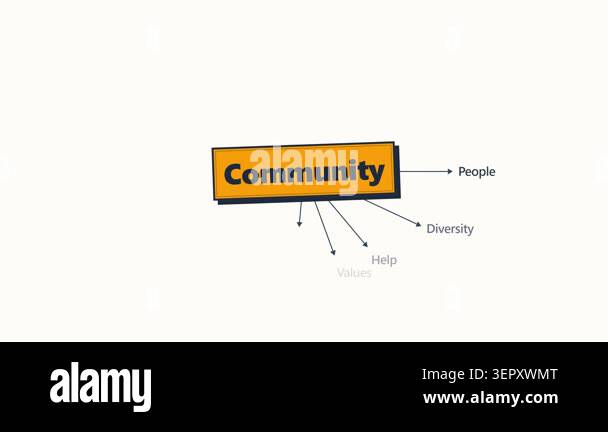 An animated word cloud centered around the word 'Community', with ...