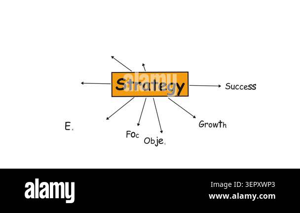 This animated video displays a mind map centered around the word ...