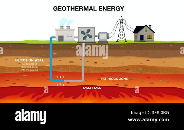 Animation of Educational science infographic diagram of geothermal ...