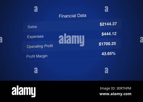 Corporate financial dashboard showing changing sales and profit data ...