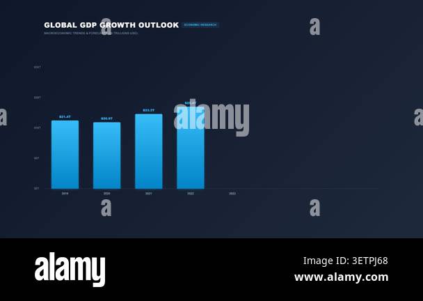 An infographic showing a digital bar chart visualizing the global GDP ...