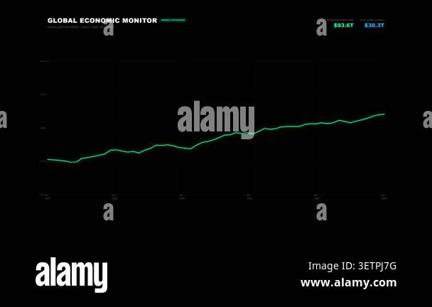 A professional digital interface displaying a line chart of global ...