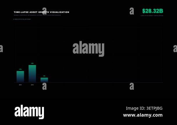 An animated bar graph visualization on a black background tracking ...