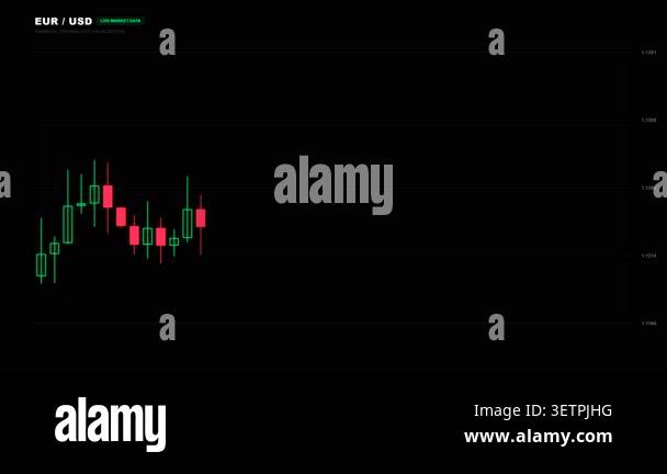 A digital financial market chart displaying technical analysis ...