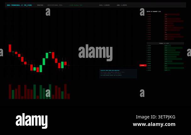 A digital financial dashboard featuring a candlestick trading chart ...