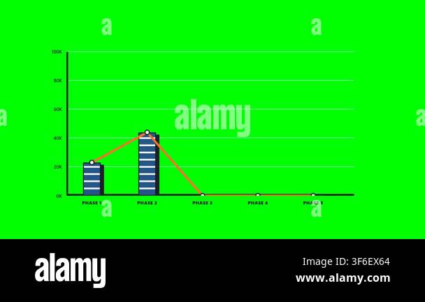 Annual Business Growth Bar Chart and Line Graph with Data Indicators on ...