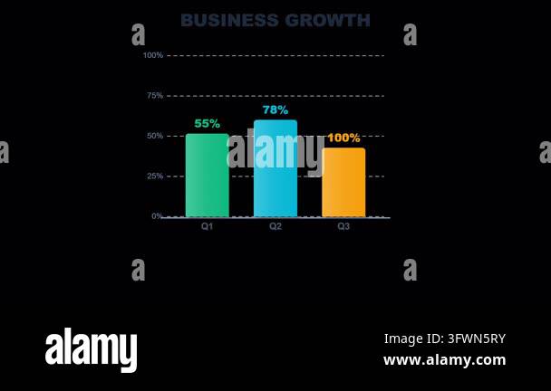 Animated flat business growth bar chart ascending with percentage ...