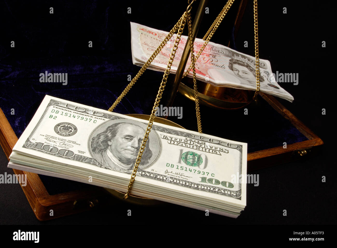 Money piles of hundred dollar bills and fifty pound notes weighed on ...
