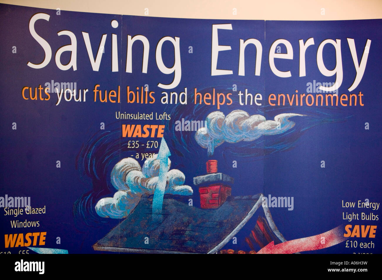 Global Warming Posters For Projects