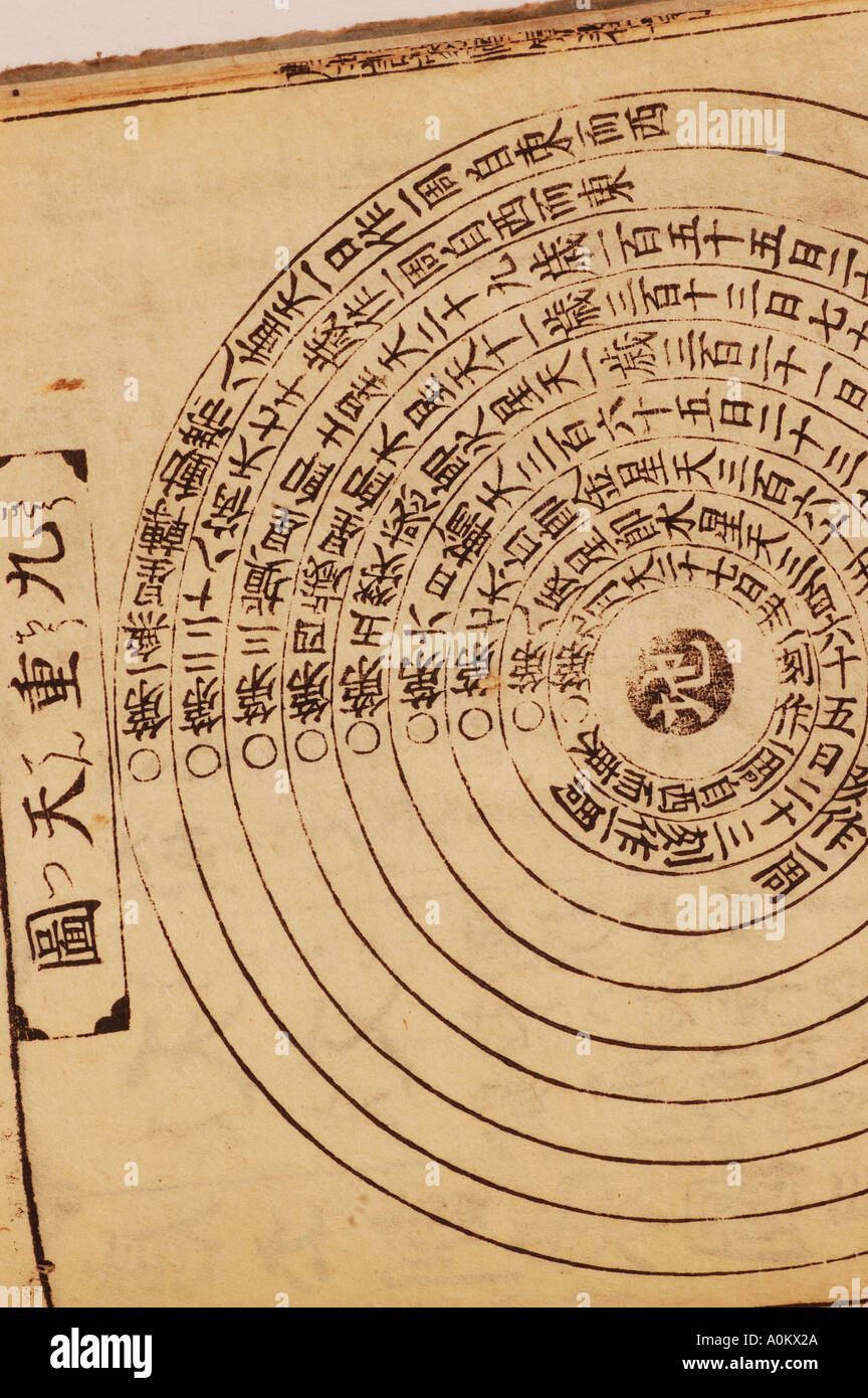 Chinese Astronomy Charts