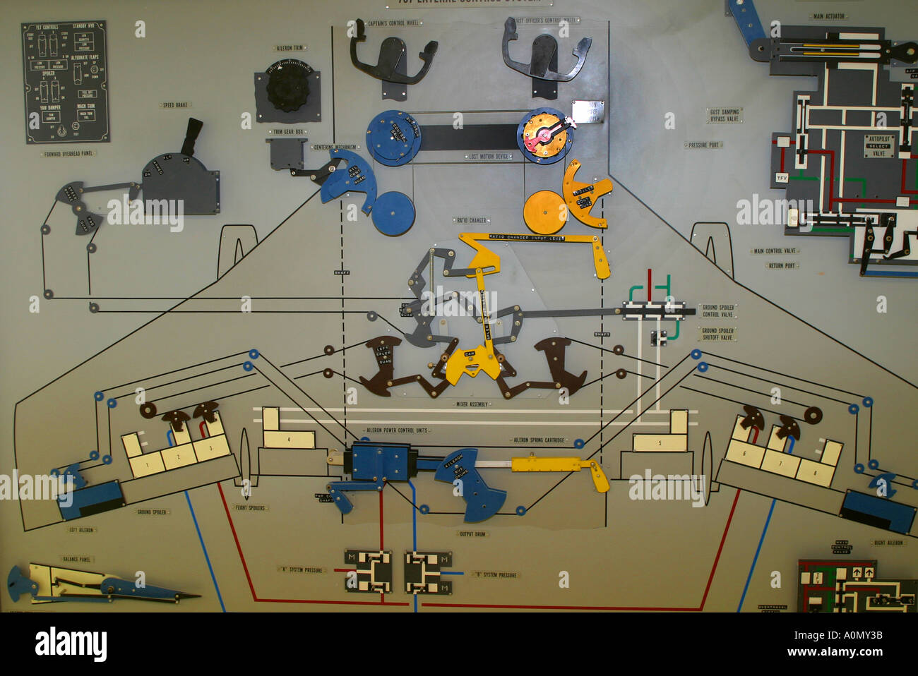 Airplane flight diagram hi-res stock photography and images - Alamy
