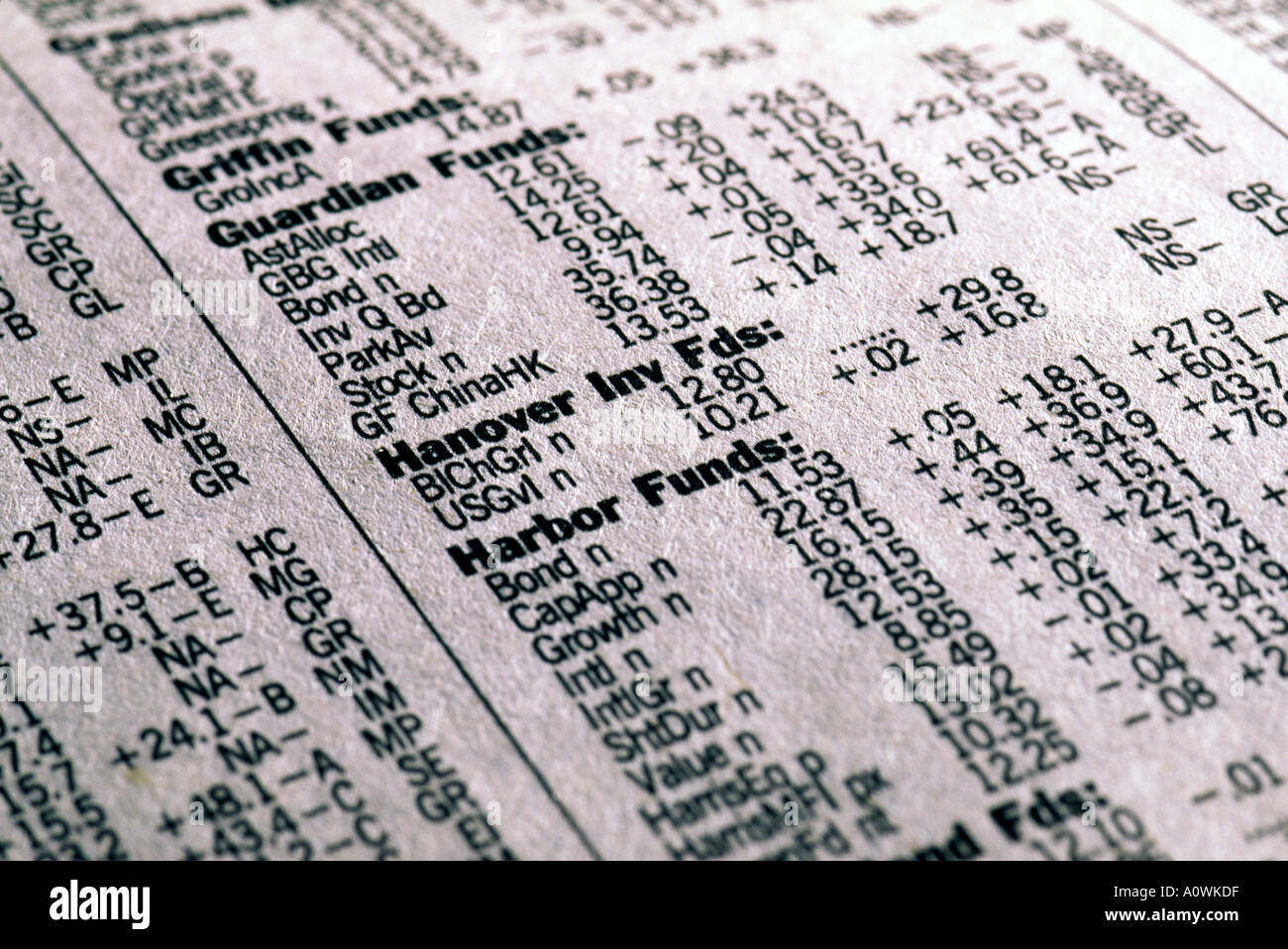 Newspaper financial pages stock quotes Stock Photo - Alamy