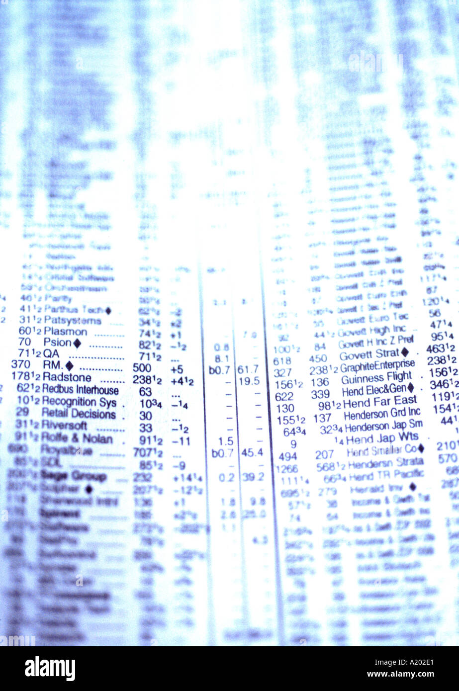 Stockmarket quotes in Financial Newspaper Stock Photo - Alamy