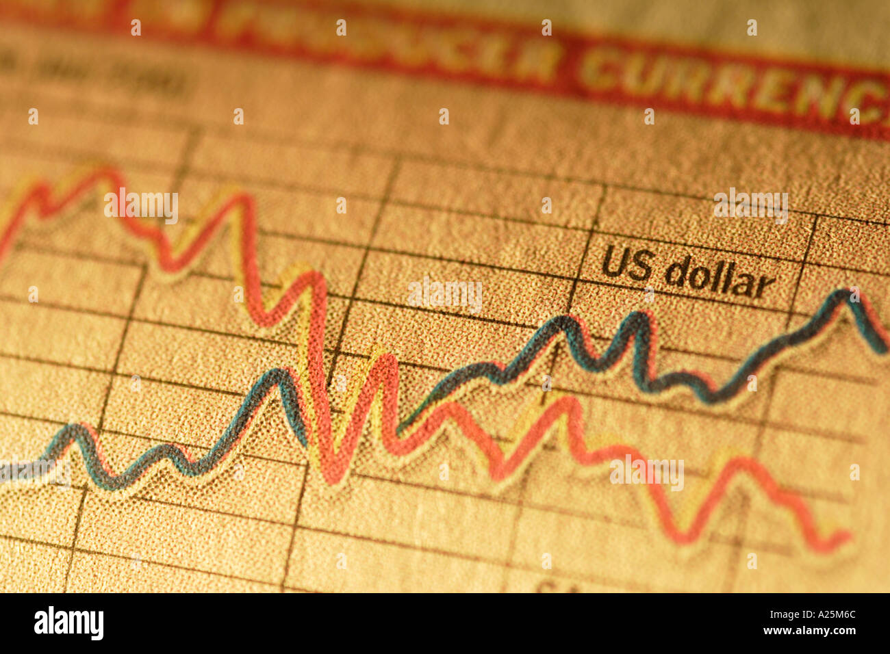 Close up of graph showing US dollar movement over time Stock Photo - Alamy