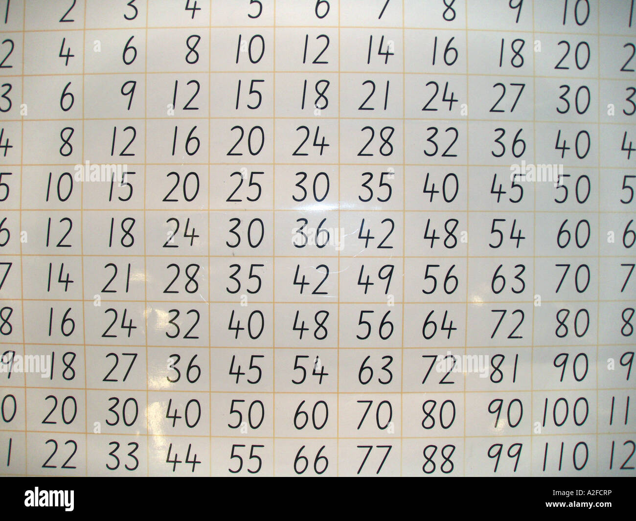 Multiplication chart hi-res stock photography and images - Alamy
