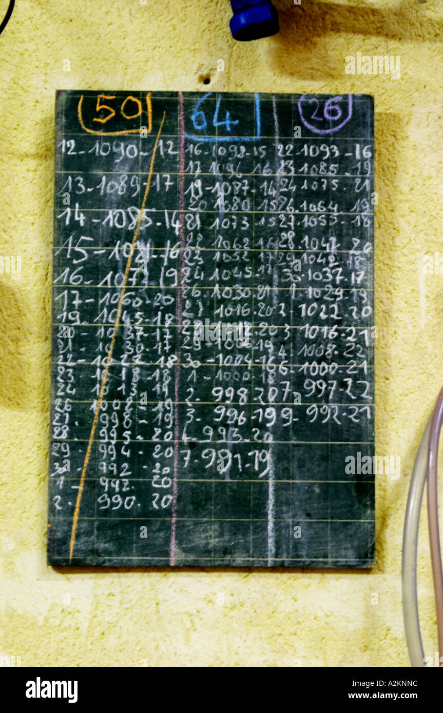 A chalk board to keep track of data in the fermentation tanks, probably ...