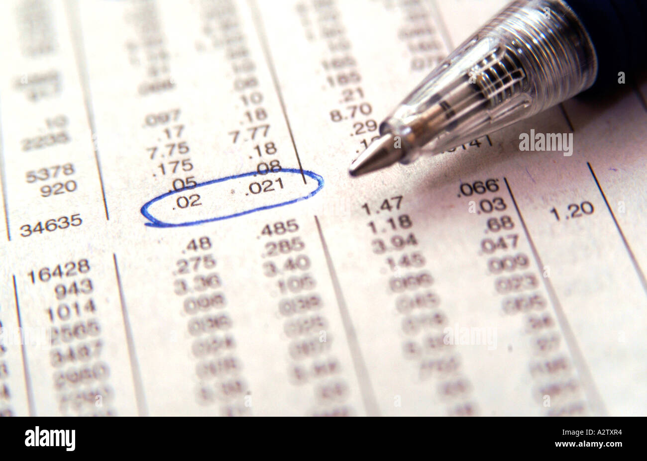 stocks and shares, photo by Bruce Miller Stock Photo - Alamy