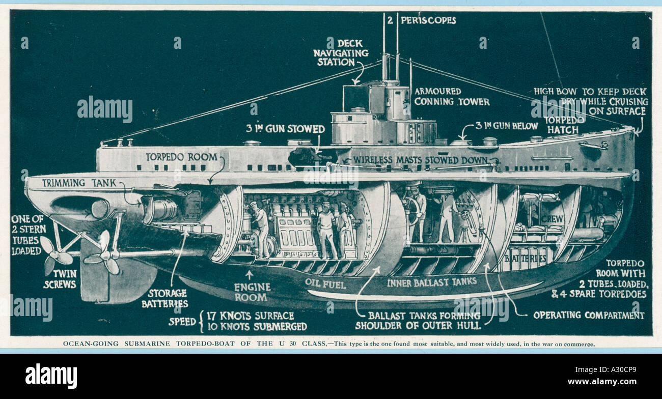 U boat boot u boot u boat hi-res stock photography and images - Alamy