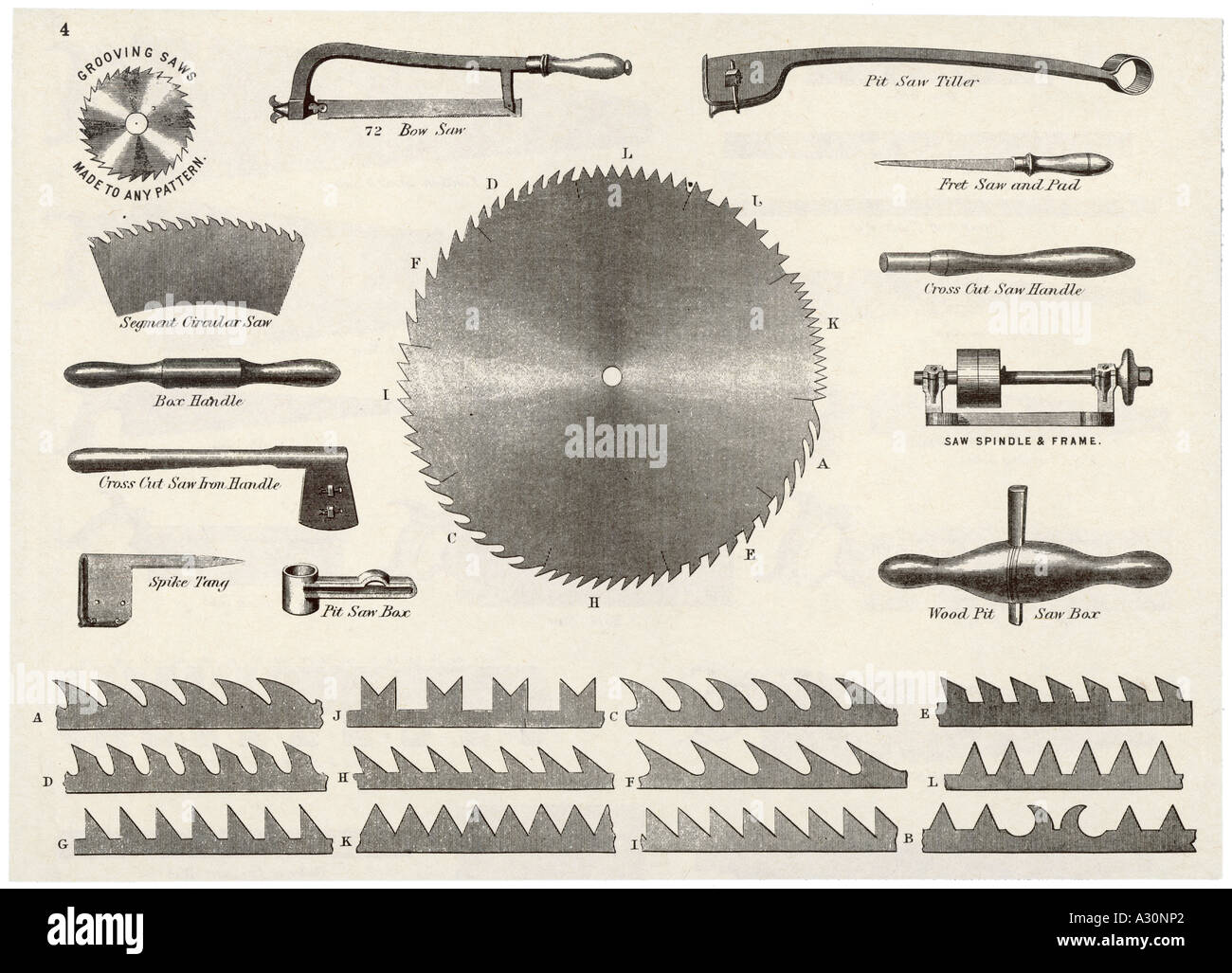 Types of tools hi-res stock photography and images - Alamy