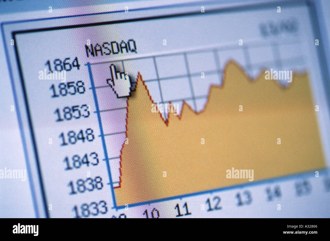 Monitor screen with Nasdaq chart Stock Photo - Alamy
