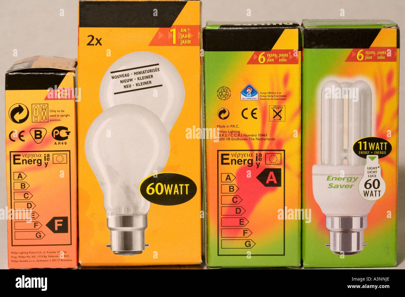 Energy Saving Light Bulb Chart