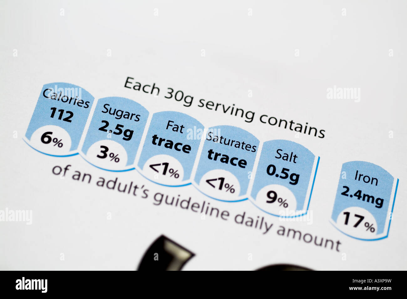 GDA system labelling Stock Photo - Alamy