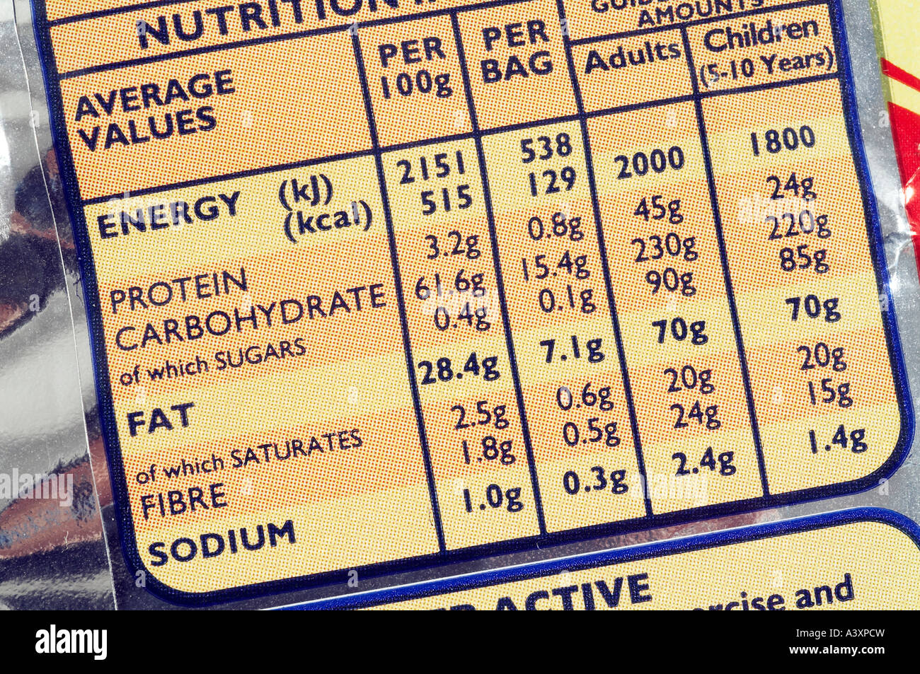 Nutritional food label hi-res stock photography and images - Alamy