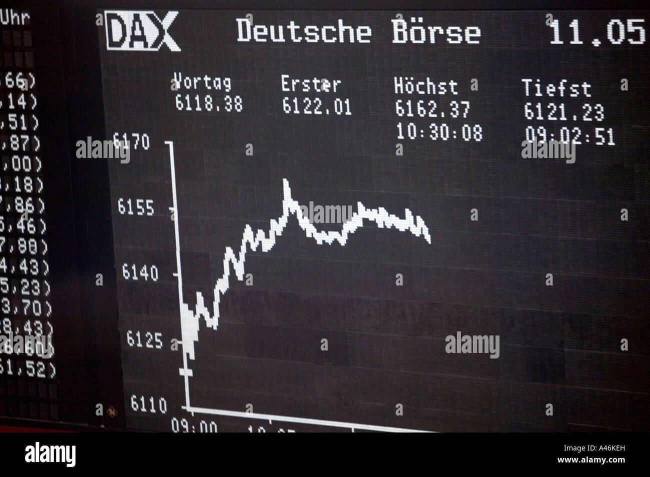 Graph on a display panel showing the DAX market value at the German ...