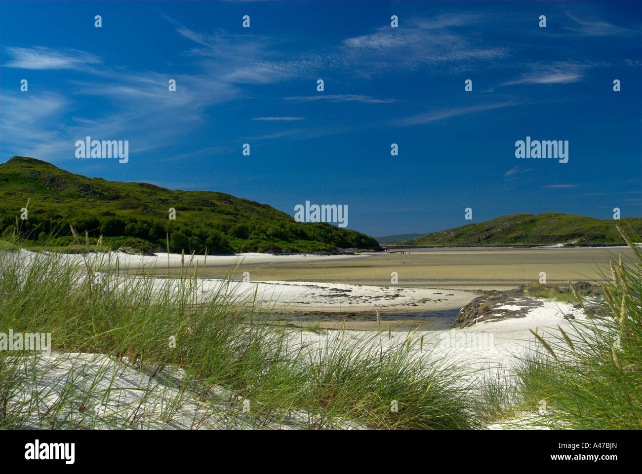 Summer at Morar Beach Scotland Stock Photo - Alamy