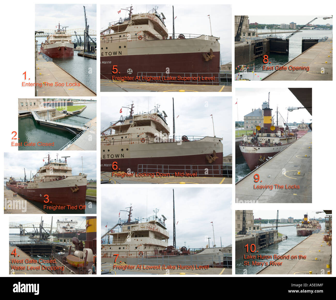 numbered, labeled 10-photo freighter locking sequence, Soo locks, Sault ...