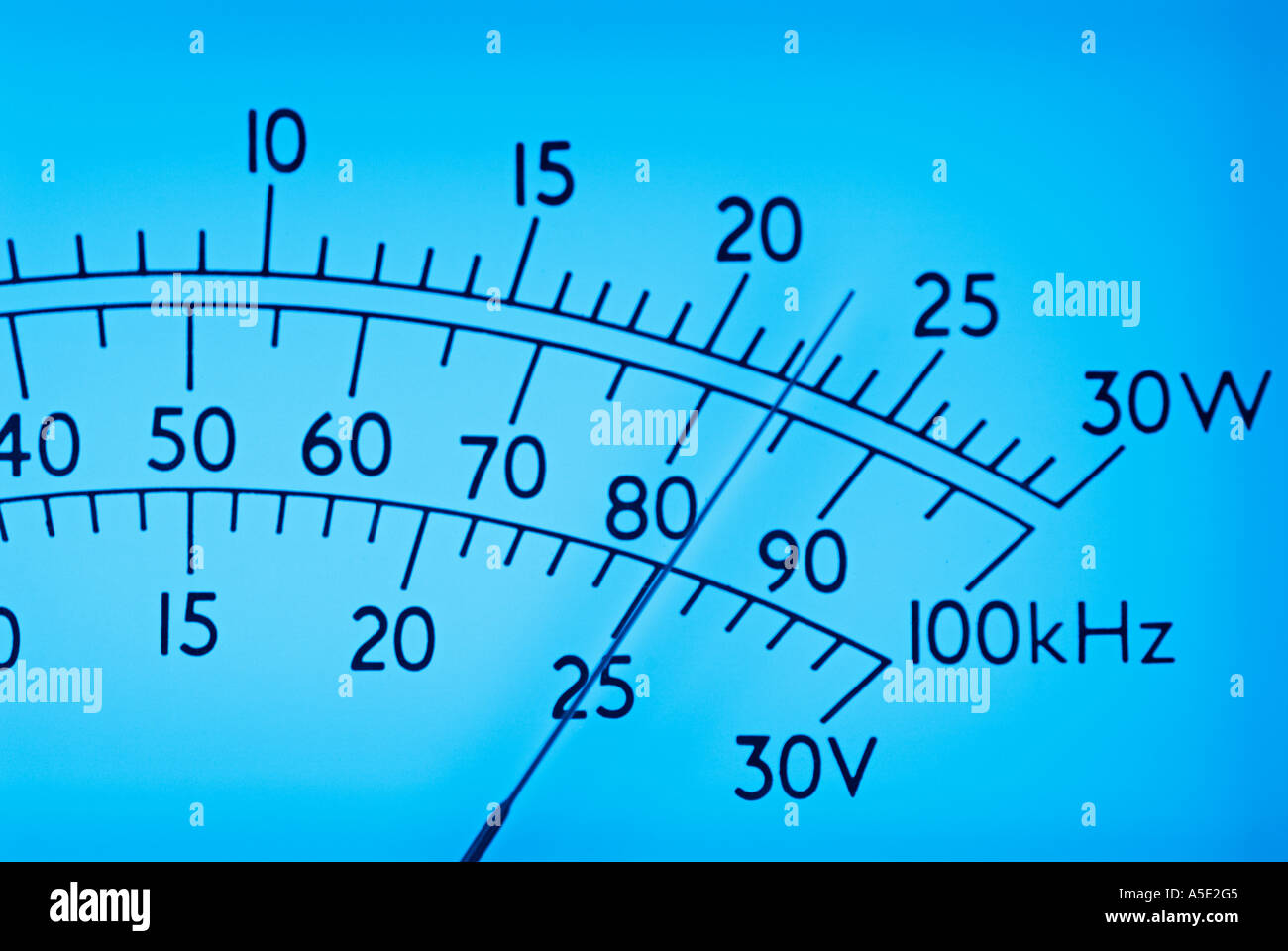 Meter, Close Up Stock Photo - Alamy
