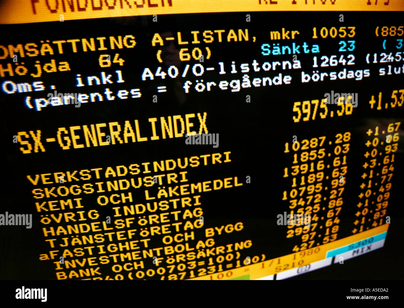 Numbers from the Stock market Stock Photo - Alamy