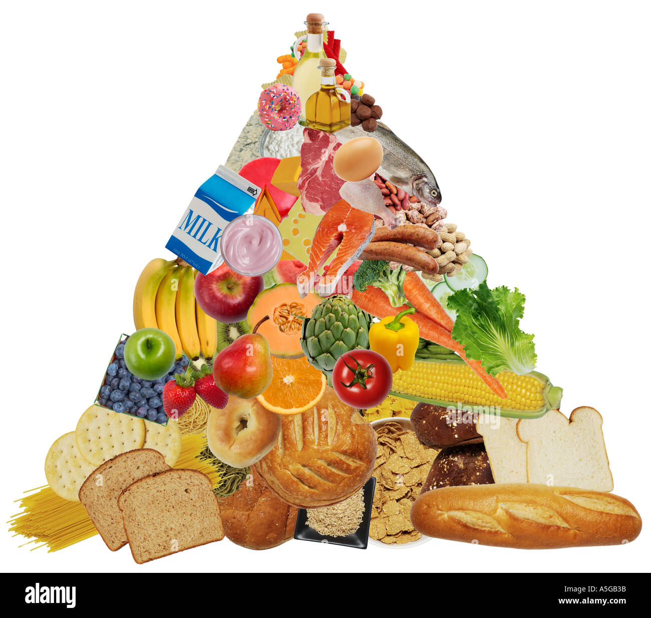Food pyramid chart hi-res stock photography and images - Alamy