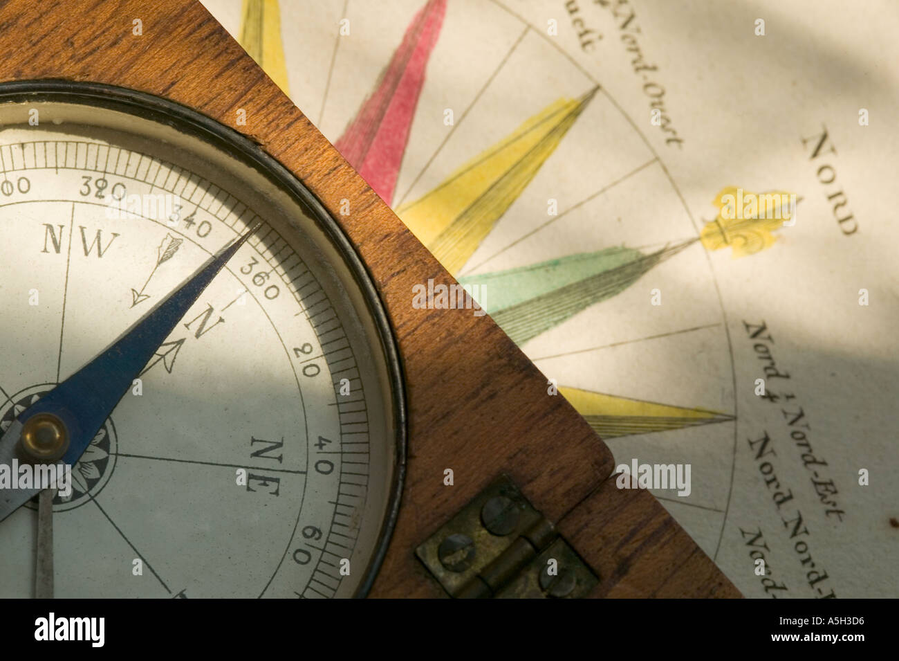 Compass color chart hi-res stock photography and images - Alamy
