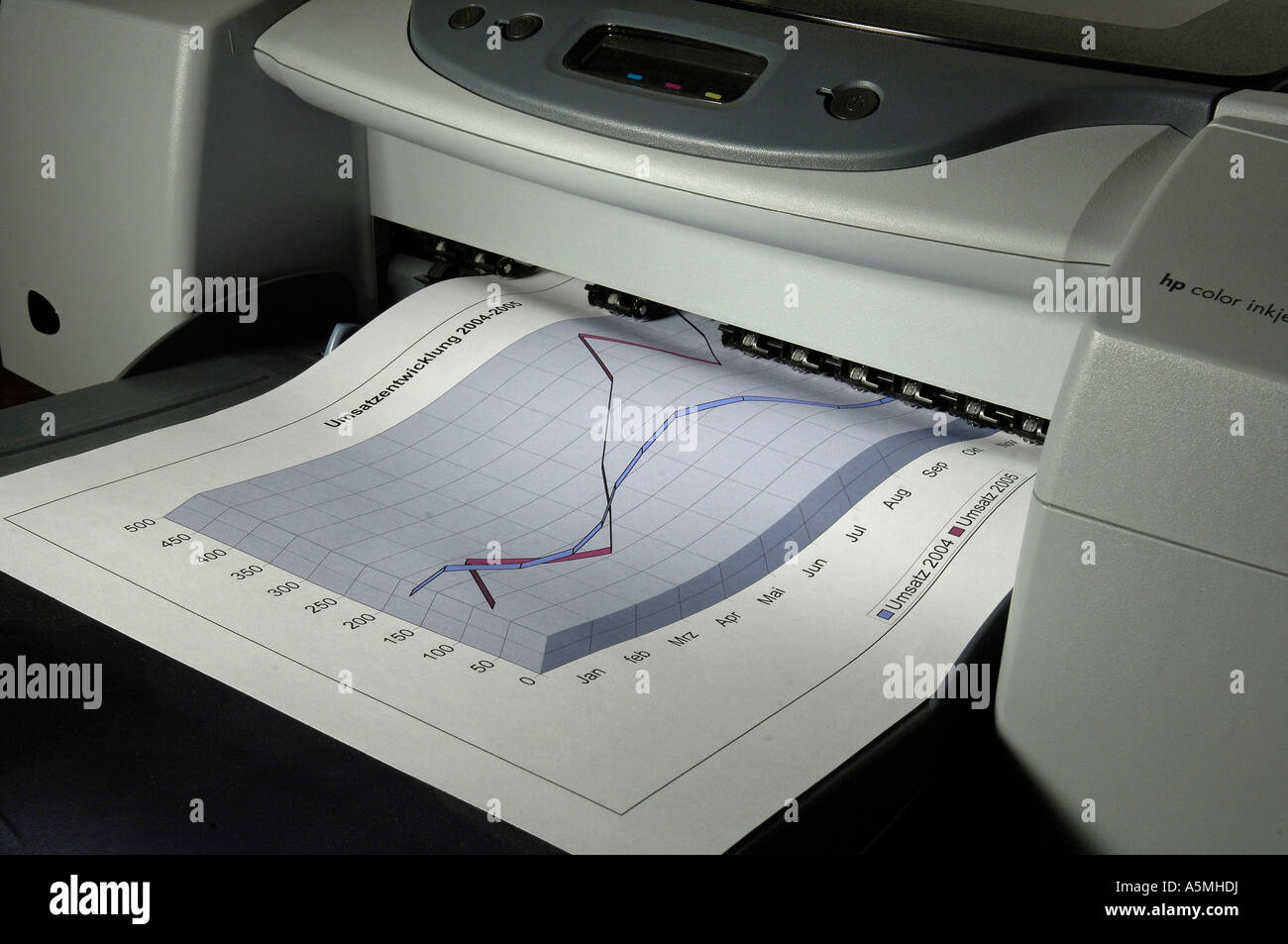 Symbolfoto Liniendiagramm charts Umsatzentwicklung Wirtschaft Umsatz ...