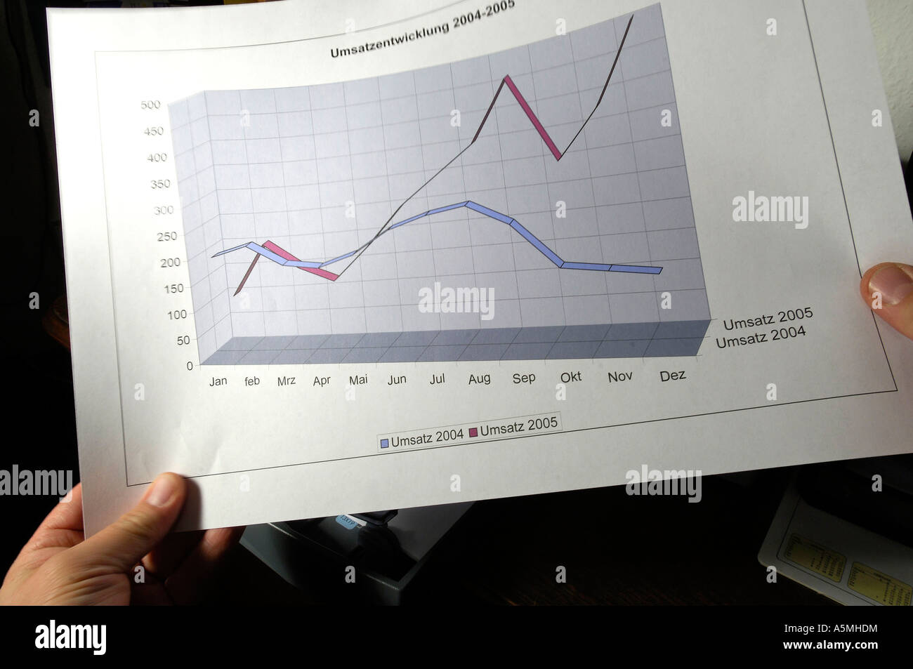 Symbolfoto Liniendiagramm charts Umsatzentwicklung Wirtschaft Umsatz ...