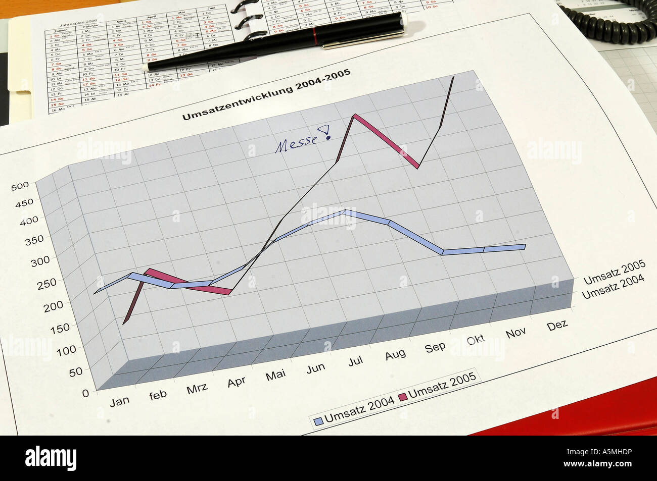 Symbolfoto Liniendiagramm charts Umsatzentwicklung Wirtschaft Umsatz ...