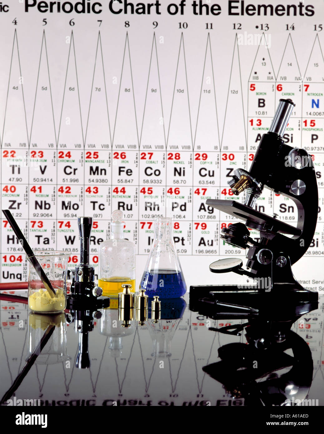 Antique Microscope in front of periodic table Stock Photo - Alamy