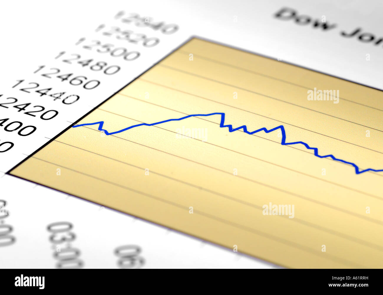 Diagram with curve showing the Dow Jones index Stock Photo - Alamy