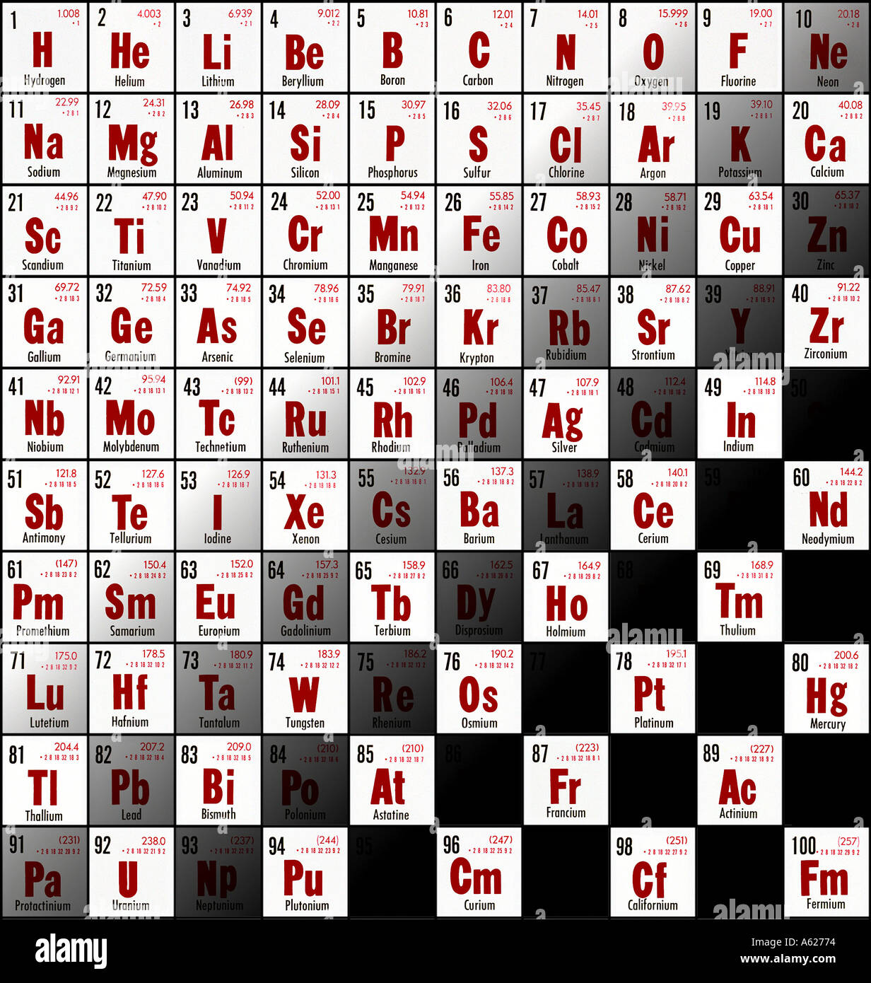 Periodic table with 100 elements on grid with checkerboad background ...