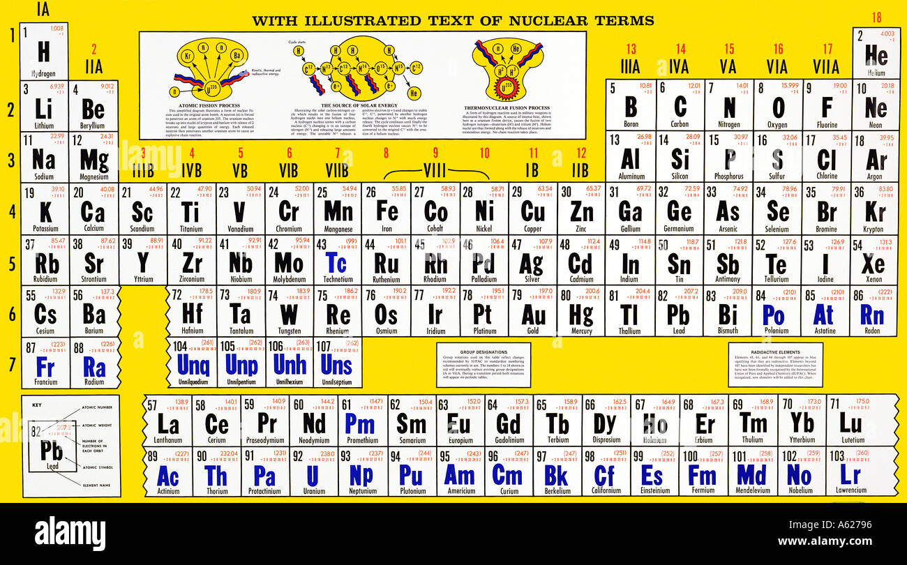 Periodic table of elements Stock Photo - Alamy