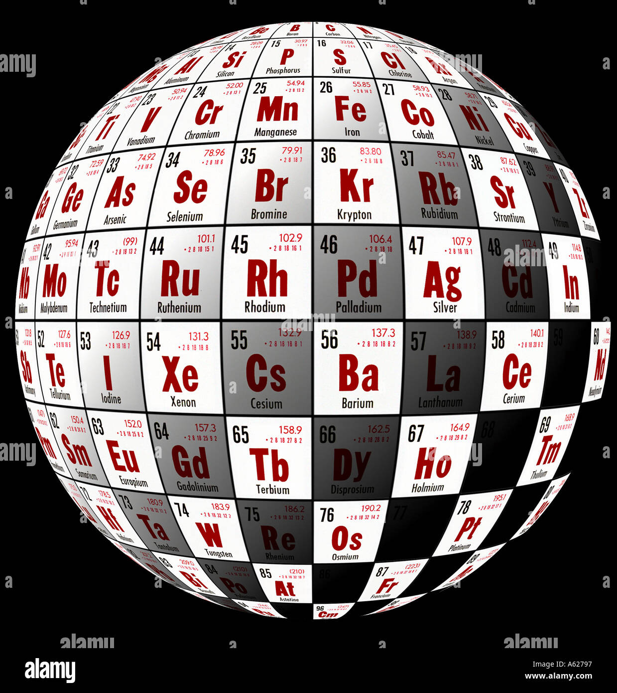 Sphere covered with periodic table Stock Photo - Alamy