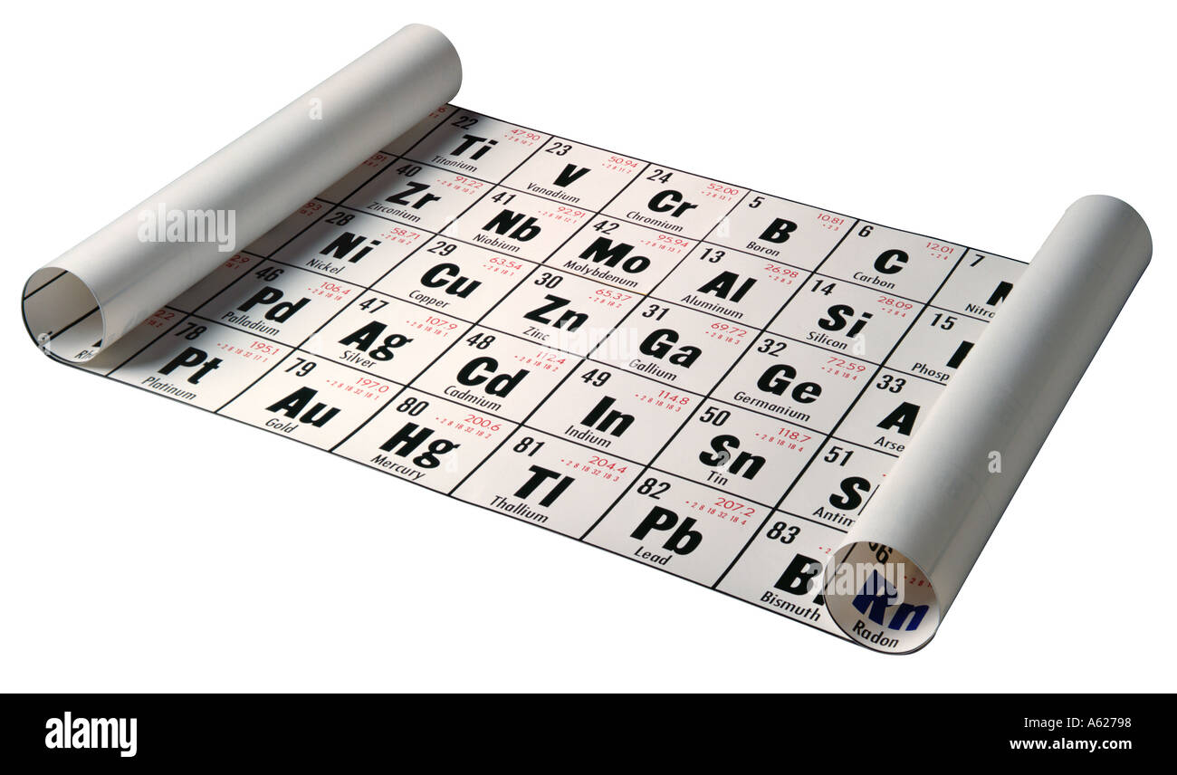 Chart of periodic table Stock Photo - Alamy