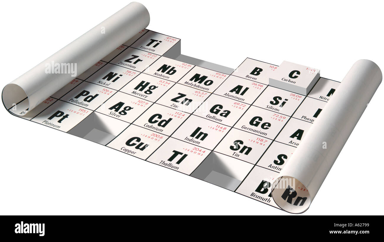 Scroll with periodic table Stock Photo - Alamy