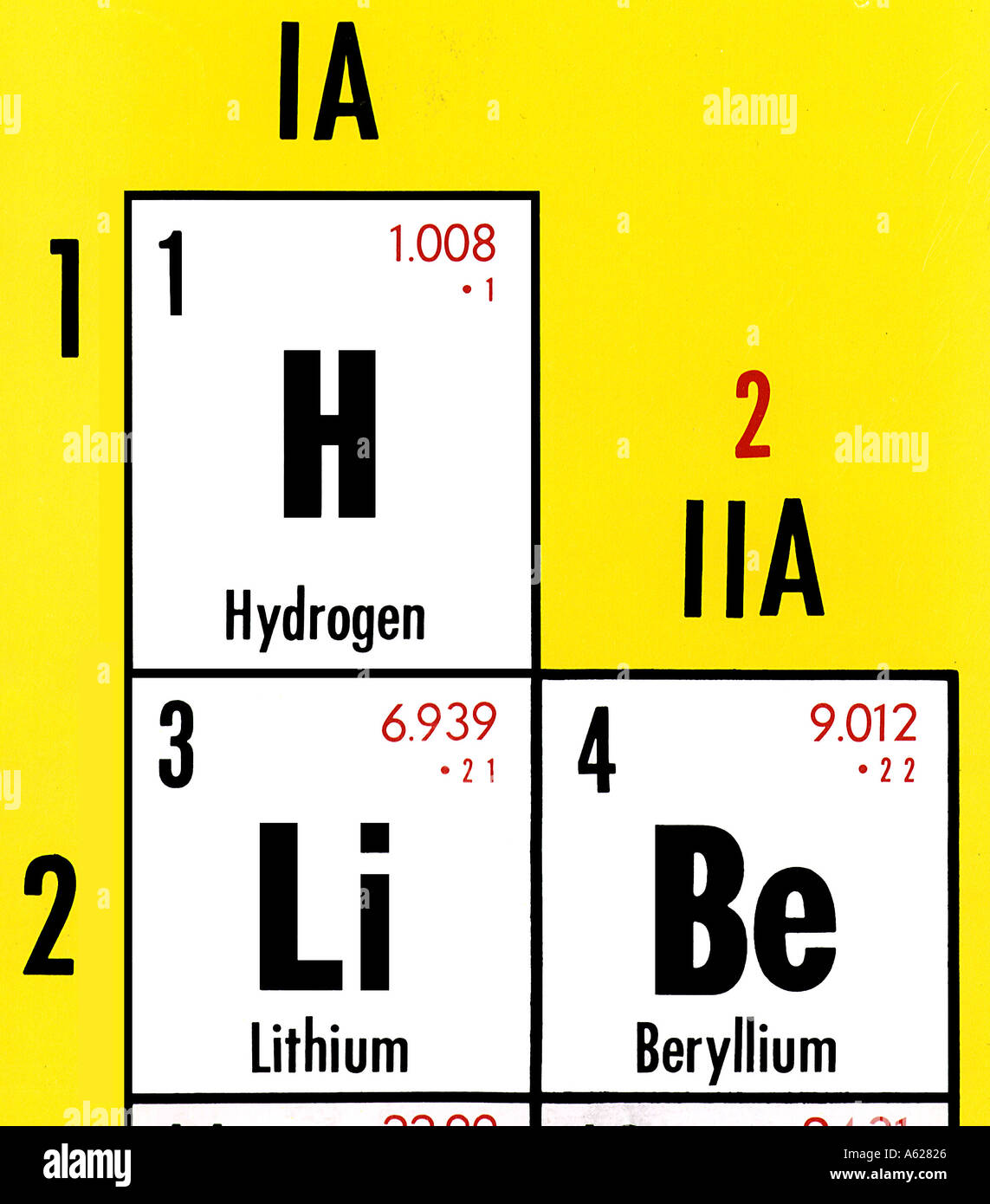 Periodic graph hi-res stock photography and images - Alamy
