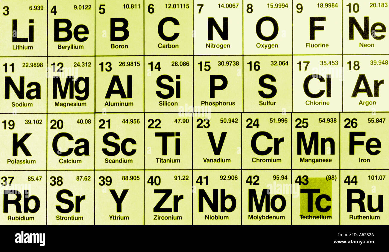 Sample of periodic table Stock Photo - Alamy