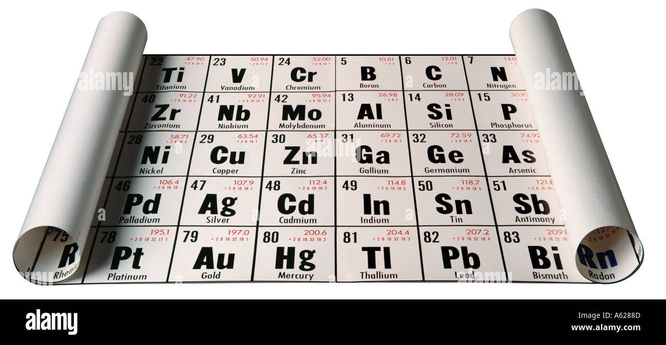 Periodic graph hi-res stock photography and images - Alamy