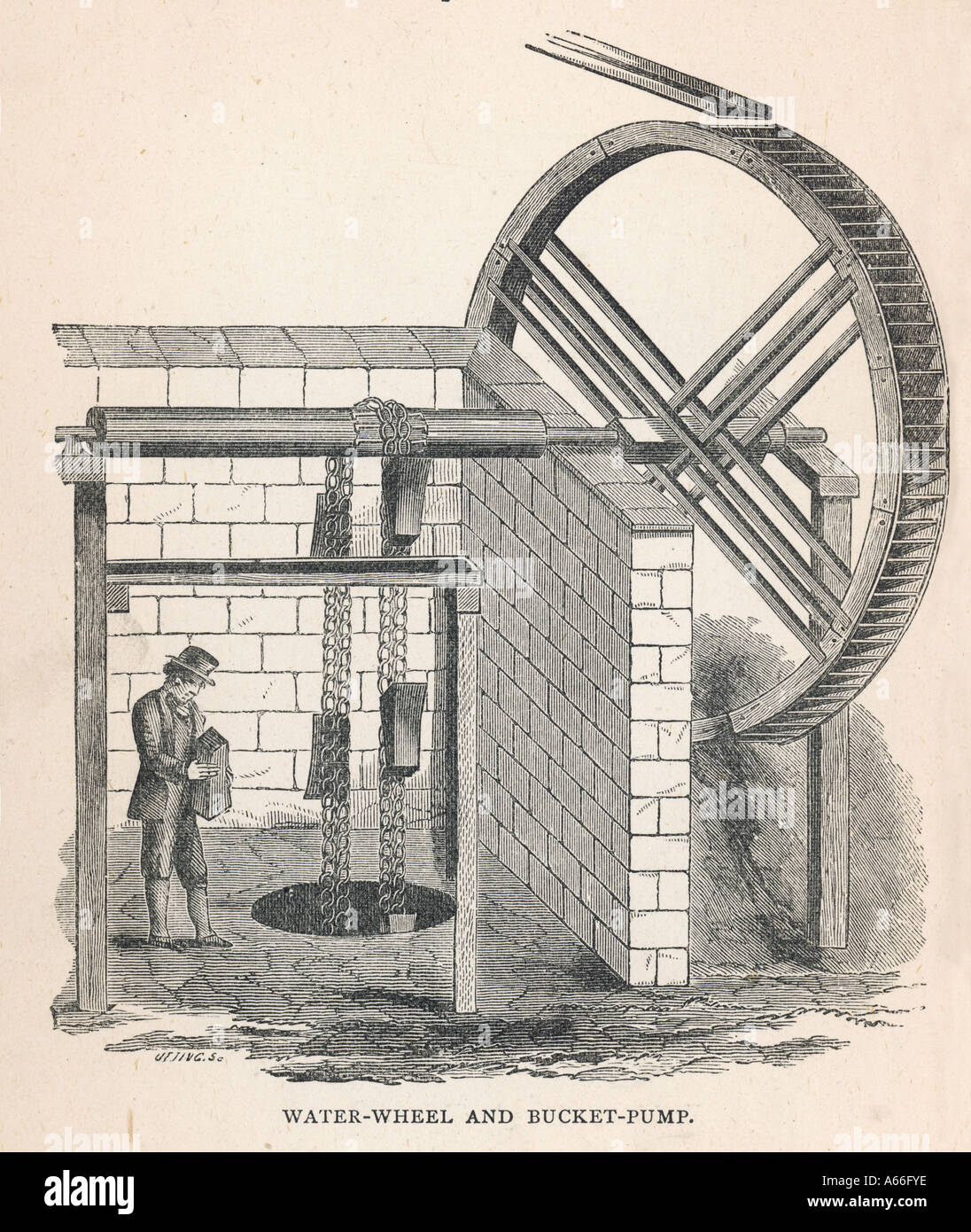 Coal Water Wheel Pump Stock Photo - Alamy